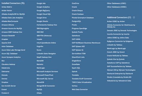 Live Vs Extract Data Connections In Tableau 360digitmg