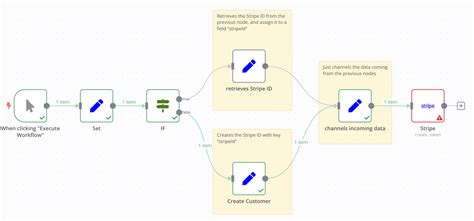 How To Set The Data Either From One Or Another Node Questions N8n