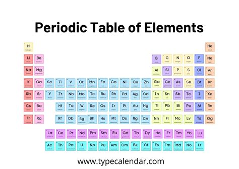 Periodic Table Of Elements With Names And Symbols And Atomic M And Atomic Number Pdf