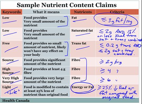 Sample Nutrient Content Claims W What It Means Food Provides Course Hero