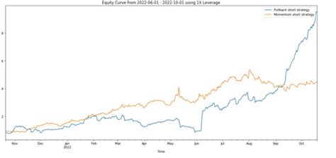 Hamish Malcolm Beever On Linkedin Strategy Investing Statistics