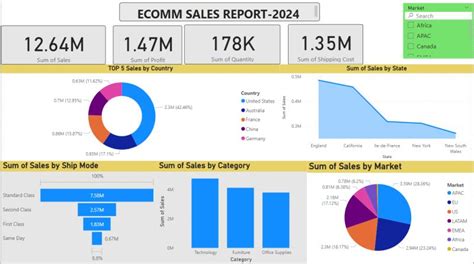 Praveen Roy On Linkedin Dataanalytics Powerbi Mysql Mobiletrends