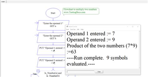 Multiply Two Numbers Raptor Flowchart TestingDocs