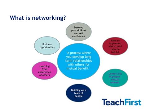 Networking Skills Teach First Ppt