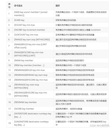 Redis常用指令 Csdn博客
