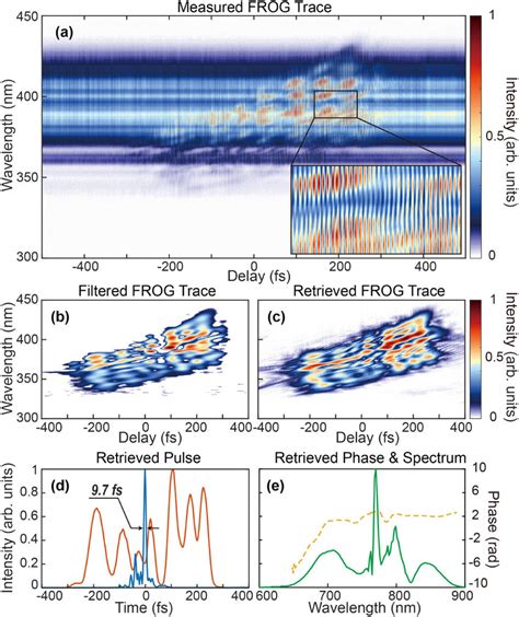 Sub 10 Fs Ultrashort Laser Pulse Retrieval Using X Frog A