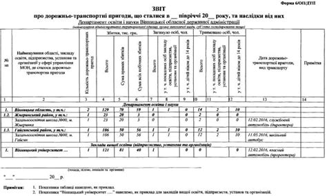 РЕКОМЕНДАЦІЇ ЩОДО НАДАННЯ ІНФОРМАЦІЇ ВІДПОВІДНО ДО ВИМОГ ТАБЕЛЯ ТЕРМІНОВИХ ТА СТРОКОВИХ ДОНЕСЕНЬ