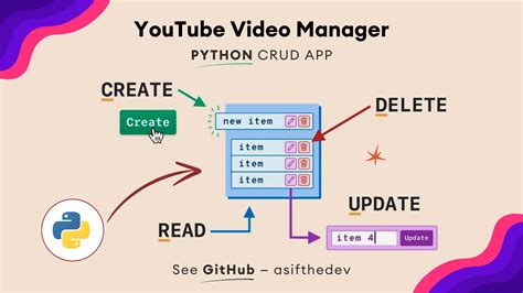 Github Asifthedev Youtube Vide Manager This Github Repositry Help You Understand How A Basic
