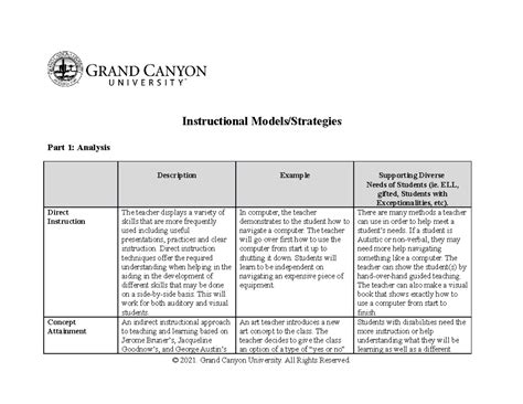 Instructional Models Strategies Analysis Week 4 Instructional Part 1 Analysis Description