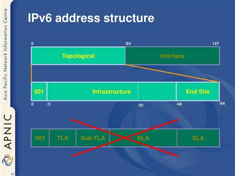 ppt tutorial ipv6 address management powerpoint presentation free