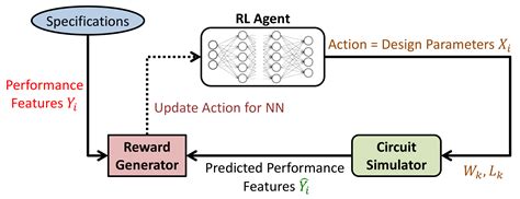 Free Offline Electronic Circuit Simulator