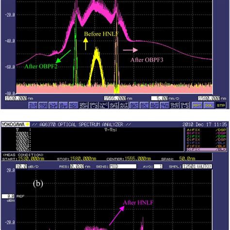 Optical Spectra At The Input And Output Of The Hnlf And The Output Of