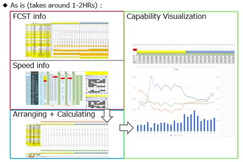 Excel Vba Application For Production Capability Visualization By