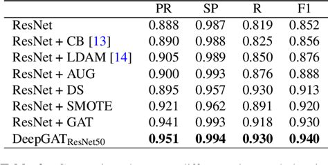 Figure 1 From Imbalanced Histopathology Image Classification Using Deep