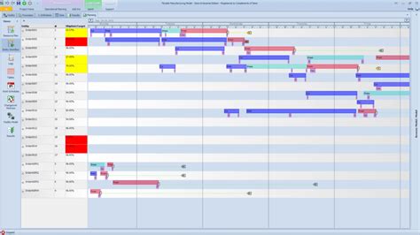 How Can Simulation Software Simio Optimise Your Operations Emergent Group Sms
