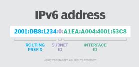 How To Create Subnets In IPv And IPv Networks TechTarget