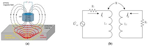 Measurement Of Tbm Disc Cutter Wear Using Eddy Current Sensor In Different Tbm Chamber