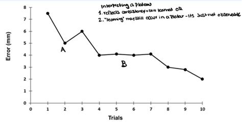 Lecture Motor Learning Flashcards Quizlet