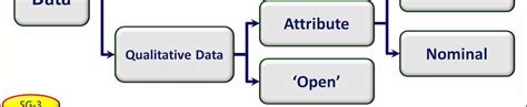 Nominal Data Non Ordered Qualitative Set Of Values