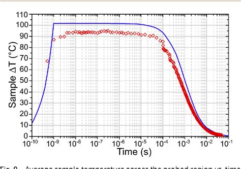 Figure 8 From Laser Induced Temperature Jump Time Resolved Ir Spectroscopy Of Zeolites