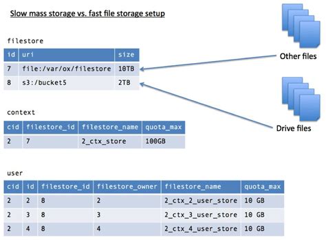 File File Storage Picture Png Open Xchange