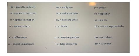 [solved] Identify The Fallacy Committed In These Sentences From The