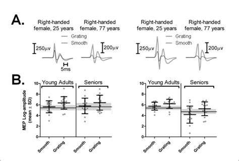 Mep Amplitudes During The Smooth Vs Grating Trials In Experiment Ii