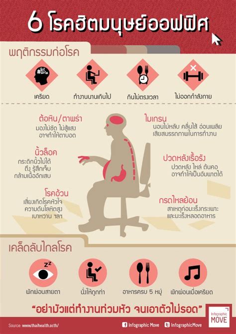 ออฟฟิศซินโดรม Office Syndrome นำมาฝาก