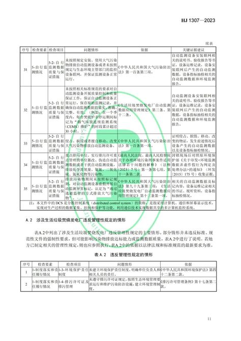 生态环境部发布《生活垃圾焚烧发电厂现场监督检查 技术指南》 中国产业发展促进会生物质能产业分会