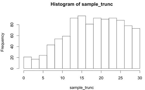 Procedural Programming A Primer For Computational Biology