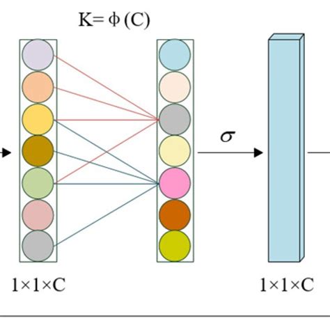 Schematic Diagram Of Improved Aspp Model Download Scientific Diagram