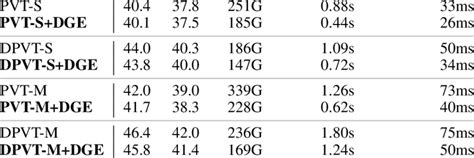 Runtime Comparison Of Maskrcnn 1x Framework On Coco Val Set γ Download Scientific Diagram