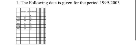 Solved Test Significance Of The Slope Parameter The Chegg