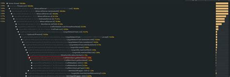 Itemstackgetitemmeta Is Pretty Heavy Could It Be Further Optimized