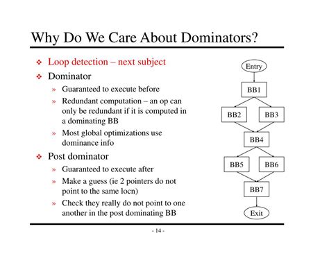 Ppt Control Flow Ii Dominators Loop Detection Powerpoint