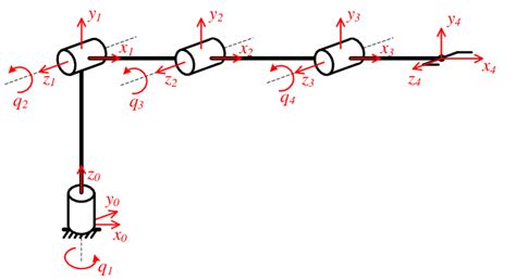 Biorob 4 Dof Robot Arm Kinematic Structure And Table With Dh Parameters Download Scientific
