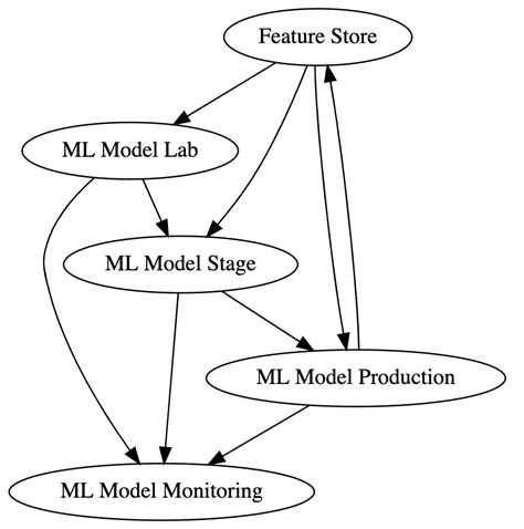 Pip Install Pydot Ng And Pip Install Graphviz Lasoparetirement