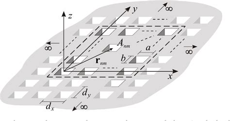 Figure 1 From Hybrid High Frequency Integral Equation Method For