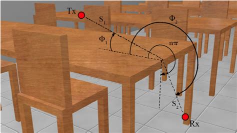 Geometry For Wedge Diffraction Coefficients Download Scientific Diagram