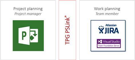 Ms Project Jira Integration Or Tfs Integration 4 Important Use Cases