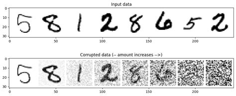 Diffusion Model로 Mnist 생성해보기