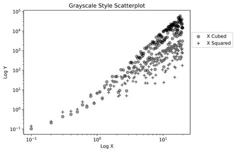 how to style plots with matplotlib yogesh jadhav posted on the topic