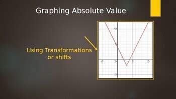 Graph Absolute Value Functions PowerPoint W Free Video Distance Learning