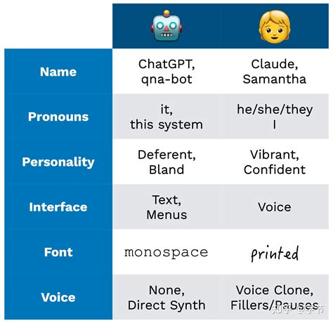 [必读] Llm 应用开发全栈指南 知乎