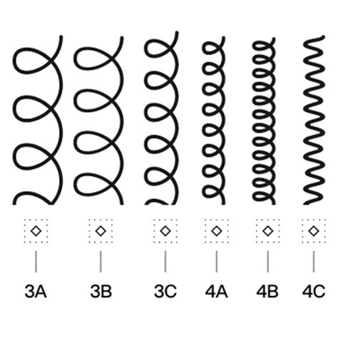 Restore Your Curls Acidic Bonding Curls Hair Care Redken