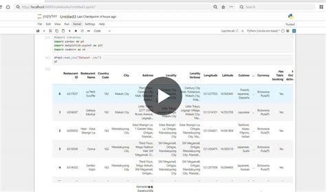 Cognifyz Internship Datascience Machinelearning Vishnu Vardhan