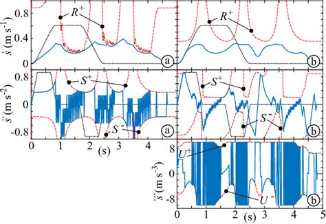 Scaled Longitudinal Reference Signals Solid Blue Lines Obtained For