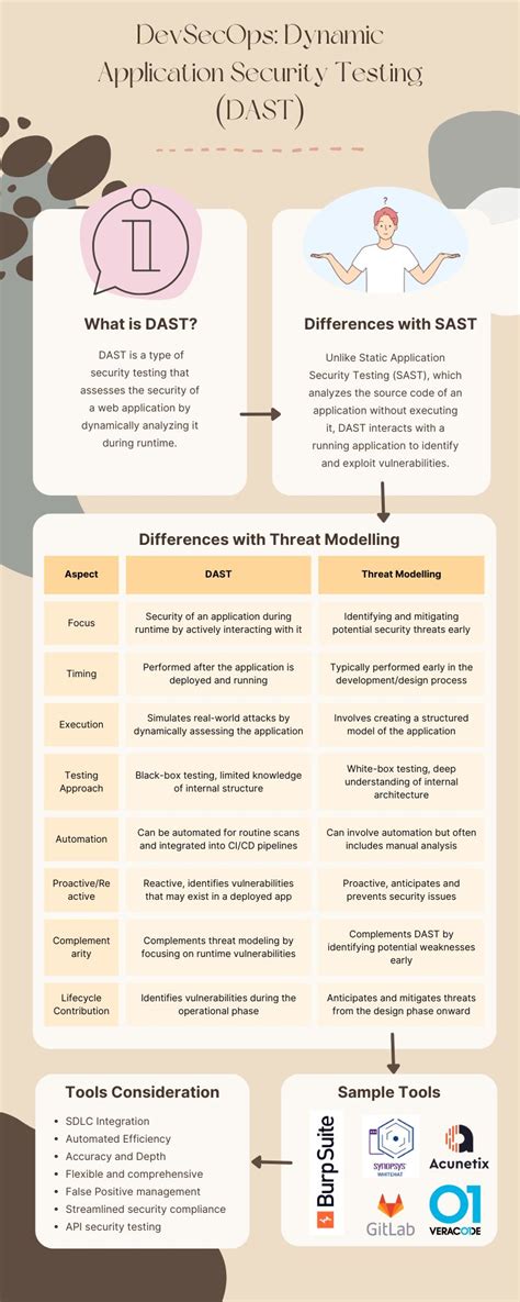 Navigating The Intricate World Of Devsecops I Recently Delved Into