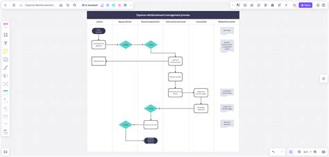 What Is Swimlane Diagram Guide On Streamlining Your Processes