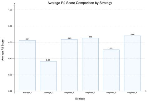 Pyfunc In Practice Mlflow